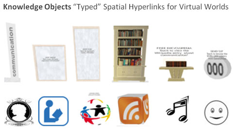 Knowledge Objects | MEHopper